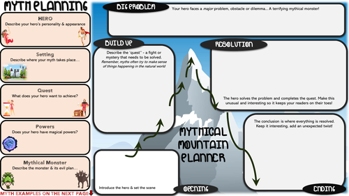 Myth Planning Sheet | Teaching Resources
