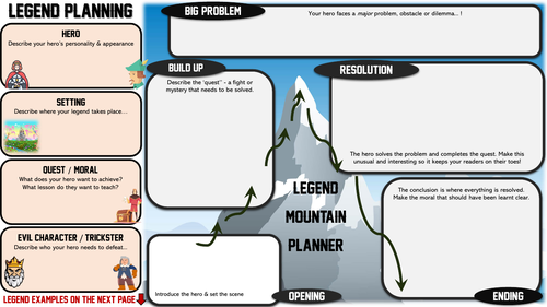 Legend Planning Sheet | Teaching Resources