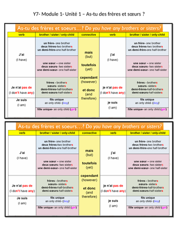 Dynamo 1-Module 1- Unit 1- As-tu des freres et soeurs? | Teaching Resources