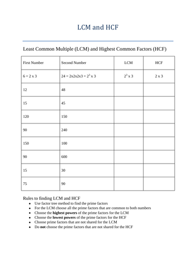 LCM and HCF - Two Separate Methods | Teaching Resources