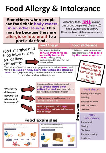 Food Allergy & Intolerance Worksheet | Teaching Resources