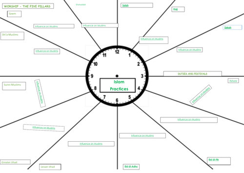 Islam Practices revision Clock AQA RE | Teaching Resources Islam Practices revision Clock AQA RE | Teaching Resources