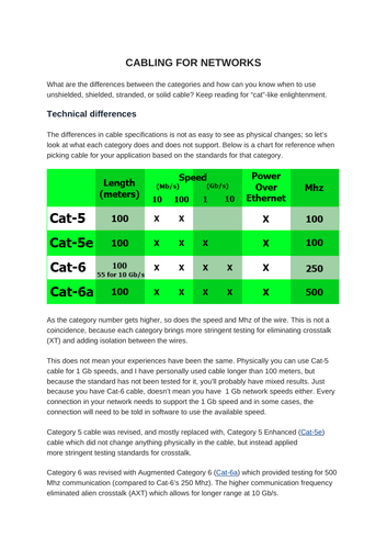 Cabling for Networks | Teaching Resources