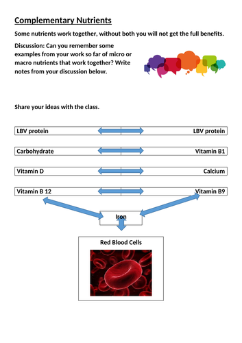 Complimentary Nutrients | Teaching Resources