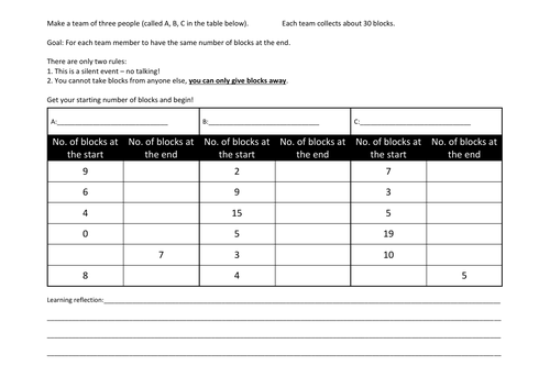Learning about mean/averages using blocks | Teaching Resources