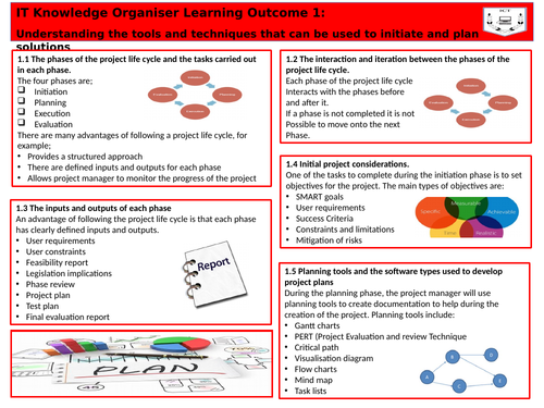 Knowledge organiser ICT Information Technologies | Teaching Resources