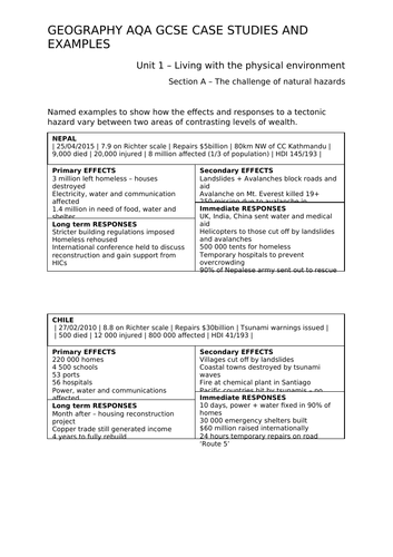Revision_notes's Shop - Teaching Resources - TES