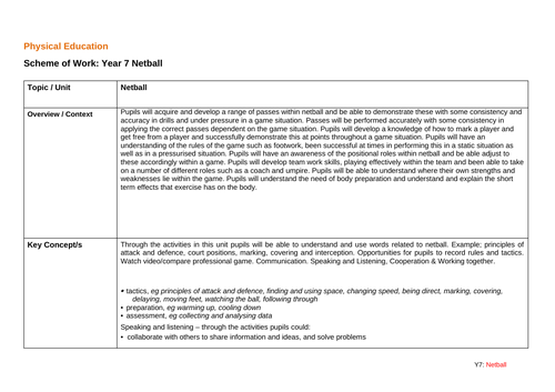 Netball schemes of work Year 7-year 11 | Teaching Resources