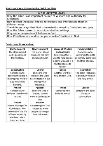 KS3 Bible & God unit | Teaching Resources