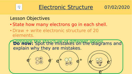 C1.8 Electronic Structure | Teaching Resources