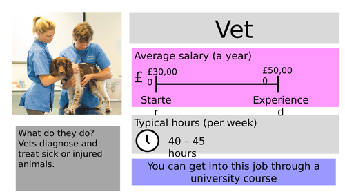 Careers in Science | Teaching Resources Careers in Science | Teaching Resources