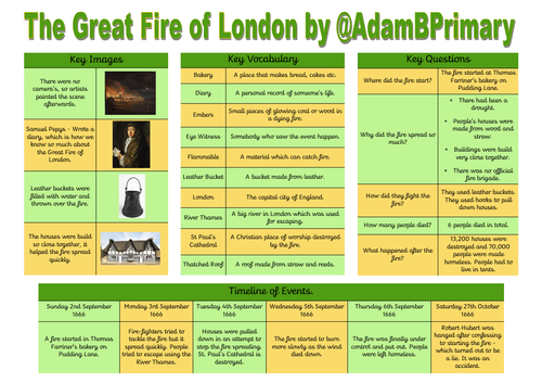 Great Fire of London Knowledge Organiser | Teaching Resources