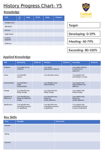 History Progress Chart | Teaching Resources