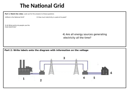 6.2.4.3 National Grid (AQA GCSE Physics) | Teaching Resources