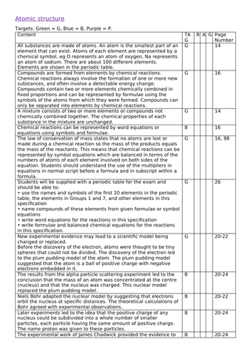 Aqa A Level Chemistry Full Specification Checklist Te - vrogue.co Aqa A Level Chemistry Full Specification Checklist Te - vrogue.co