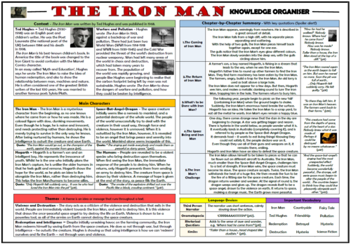The Iron Man- Ted Hughes - Knowledge Organser! | Teaching Resources