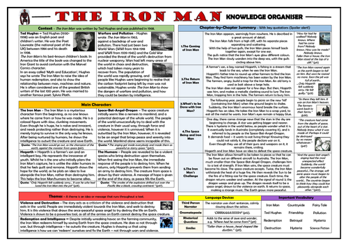 The Iron Man- Ted Hughes - Knowledge Organser! | Teaching Resources
