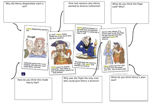 Henry VIII: The Reformation | Teaching Resources