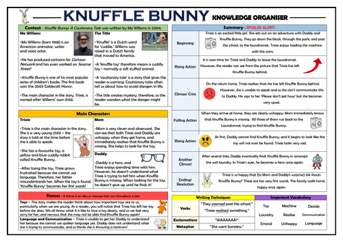 Knuffle Bunny: A Cautionary Tale - Knowledge Organiser! | Teaching ...