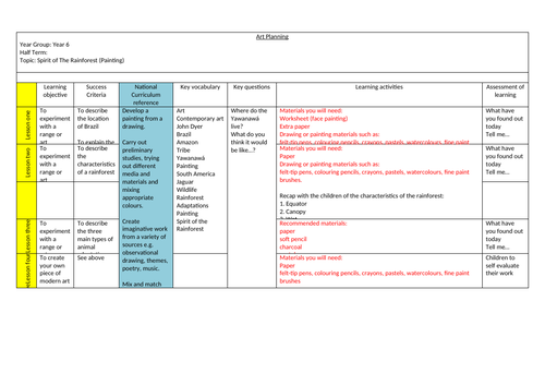 Year 6 Rainforest Unit of work | Teaching Resources