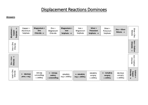 Displacement Reactions Dominoes/Card Sort | Teaching Resources