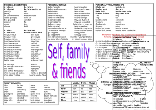FRENCH self, family and relationships | Teaching Resources