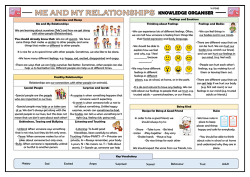 PSHE: Me and My Relationships - Year 1 Knowledge Organiser! | Teaching Resources