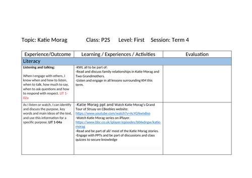 Katie Morag Topic Planner IDL | Teaching Resources
