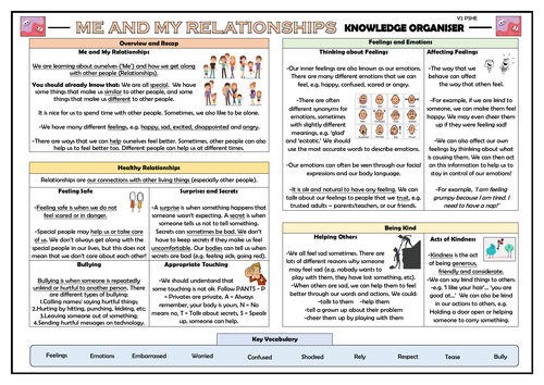 PSHE: Me and My Relationships - Year 2 Knowledge Organiser! | Teaching Resources