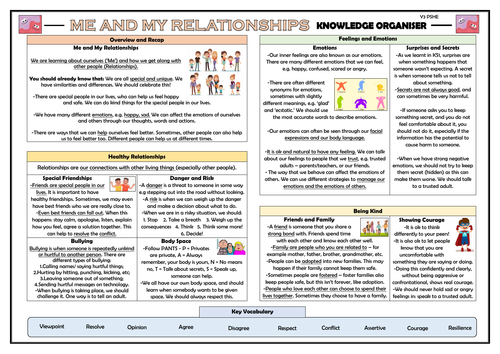 PSHE: Me and My Relationships - Year 3 Knowledge Organiser! | Teaching ...