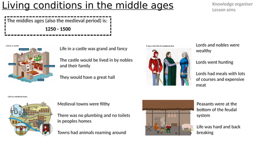 Living conditions in the middle ages | Teaching Resources