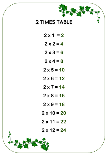 Times tables display nature themed | Teaching Resources