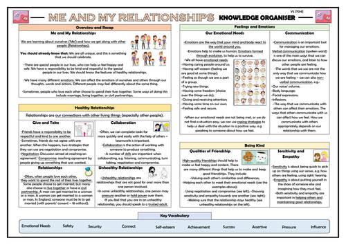 PSHE: Me and My Relationships - Year 5 Knowledge Organiser! | Teaching ...