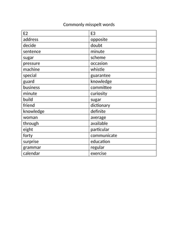 Tricky spellings | Teaching Resources