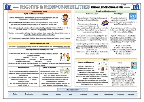PSHE: Rights and Responsibilities - Year 4 Knowledge Organiser ...