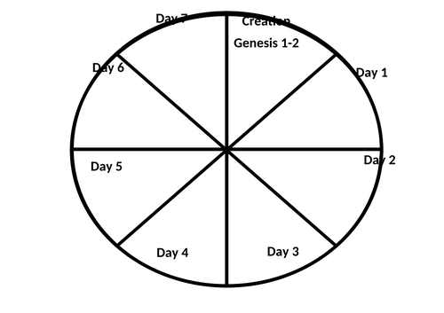 Printable Creation Story Wheel