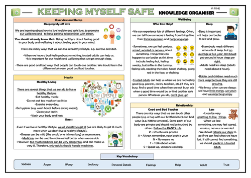 PSHE: Keeping Myself Safe - Year 1 Knowledge Organiser! | Teaching ...