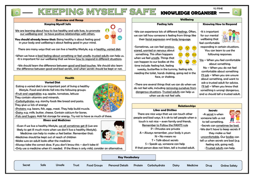 PSHE: Keeping Myself Safe - Year 2 Knowledge Organiser! | Teaching ...
