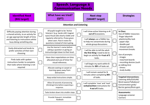 SLCN Teacher Guidance sheets | Teaching Resources SLCN Teacher Guidance sheets | Teaching Resources