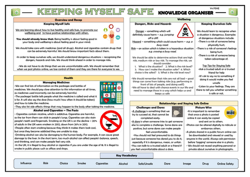PSHE: Keeping Myself Safe - Year 4 Knowledge Organiser! | Teaching ...