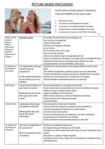 Picture photo based discussion resources | Teaching Resources