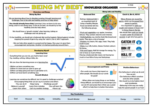 PSHE: Being My Best - Year 1 Knowledge Organiser! | Teaching Resources