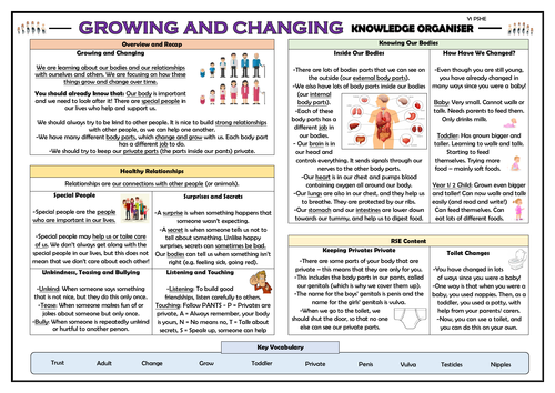 PSHE: Growing and Changing - Year 1 Knowledge Organiser! | Teaching ...