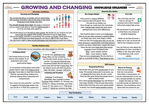 PSHE: Growing and Changing - Year 2 Knowledge Organiser! | Teaching ...