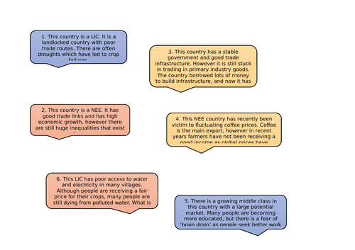 Strategies for reducing the development gap | Teaching Resources