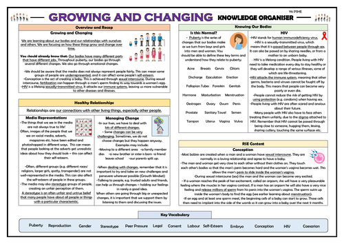 PSHE: Growing and Changing - Year 6 Knowledge Organiser! | Teaching ...