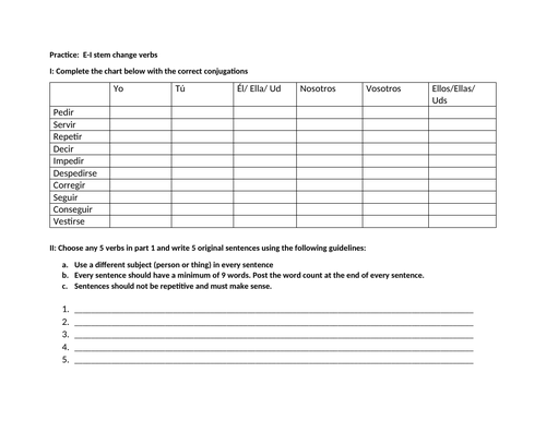 Servir Conjugation Chart