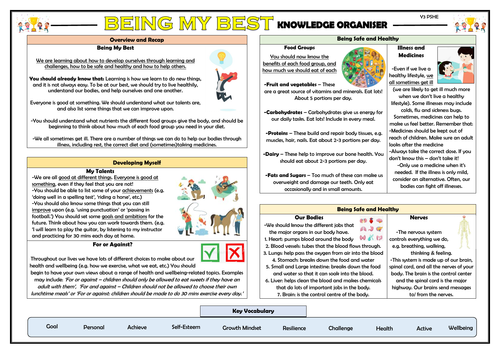PSHE: Being My Best - Year 3 Knowledge Organiser! | Teaching Resources