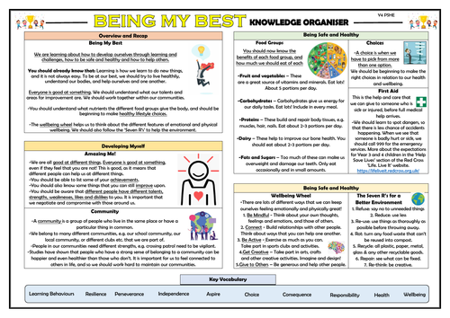 PSHE: Being My Best - Year 4 Knowledge Organiser! | Teaching Resources