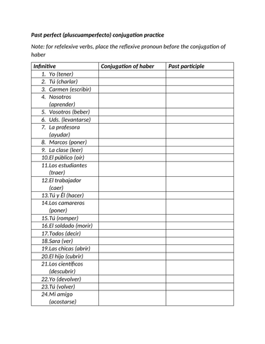 Past perfect conjugation practice | Teaching Resources